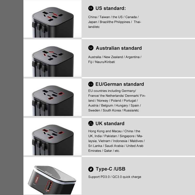 Baseus 18W USB-PD Type-C Fast Charger World Travel Adapter